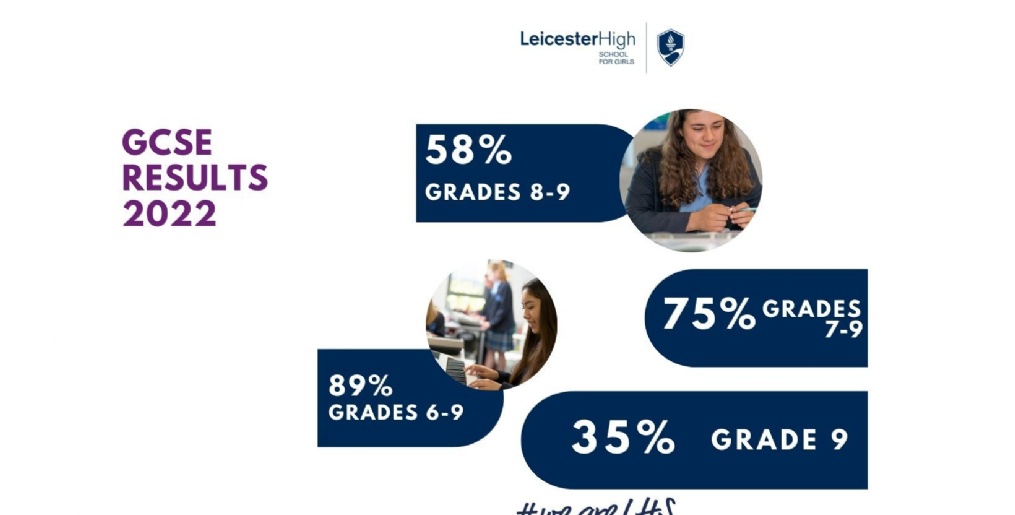GCSE Results 2022 - Leicester High School for Girls